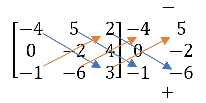 Soal dan Pembahasan Super Lengkap - Matriks, Determinan, dan Invers ...