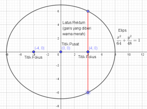 Soal dan Pembahasan - Irisan Kerucut: Elips — Mathcyber1997