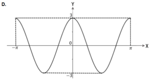 Soal dan Pembahasan - Fungsi Trigonometri dan Grafiknya — Mathcyber1997