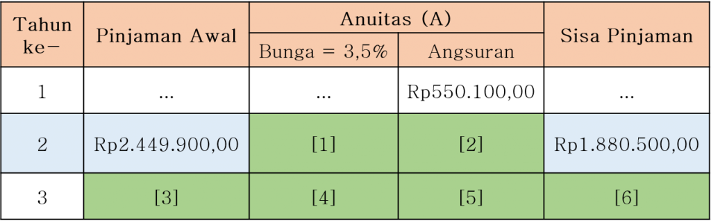 Materi, Soal, dan Pembahasan - Bunga, Angsuran, dan Anuitas — Mathcyber1997