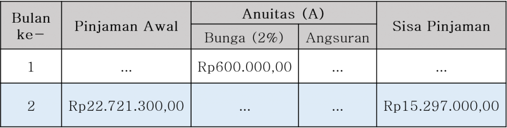 Materi, Soal, dan Pembahasan - Bunga, Angsuran, dan Anuitas — Mathcyber1997