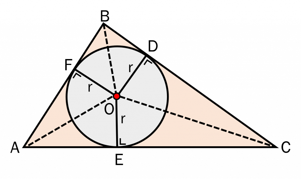 Materi, Soal, dan Pembahasan - Lingkaran Dalam dan Lingkaran Luar ...