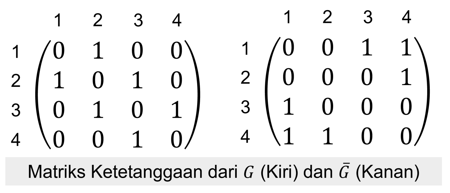 Materi, Soal, dan Pembahasan - Representasi Graf dan Isomorfisme Graf ...