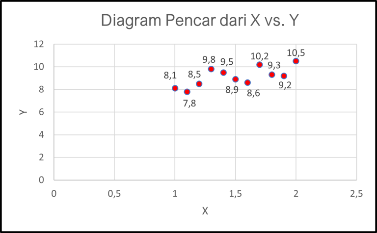 Soal dan Pembahasan - Regresi Linear Sederhana — Mathcyber1997