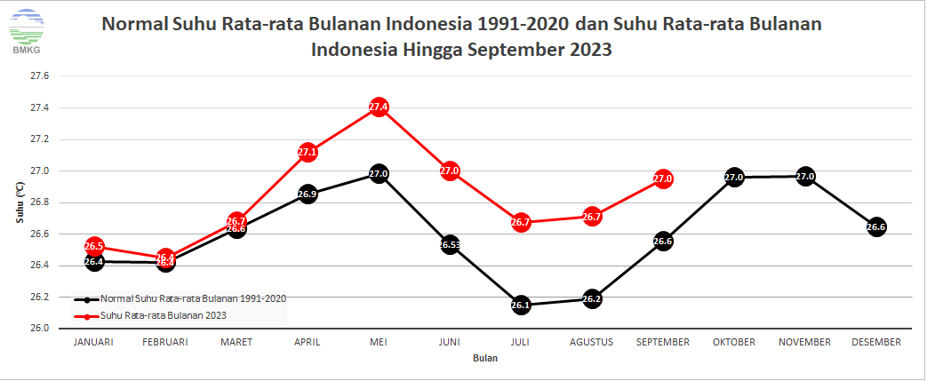 Soal dan Pembahasan Statistika - Persiapan UTBK-SNBT — Mathcyber1997