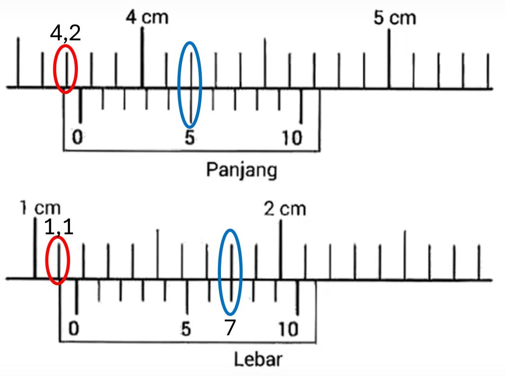 Soal dan Pembahasan - Pengukuran Fisika — Mathcyber1997